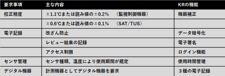AMS2750 F版 対応 記録計 | 工業用電気炉のモトヤマ