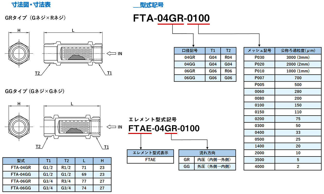 FTA | 工業用電気炉のモトヤマ